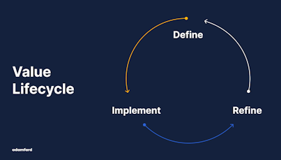 Value-Centered Design