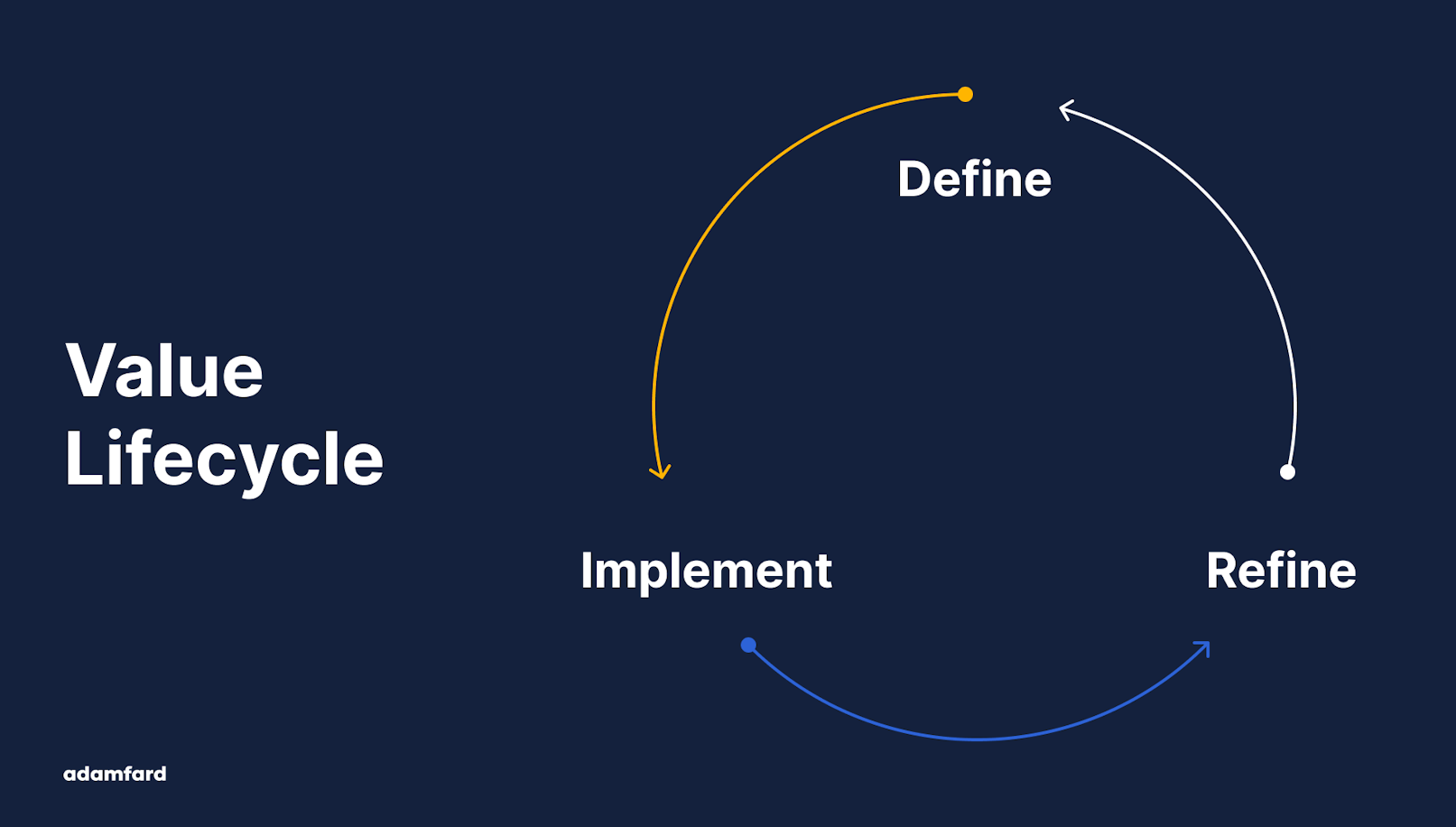 Value-Centered Design