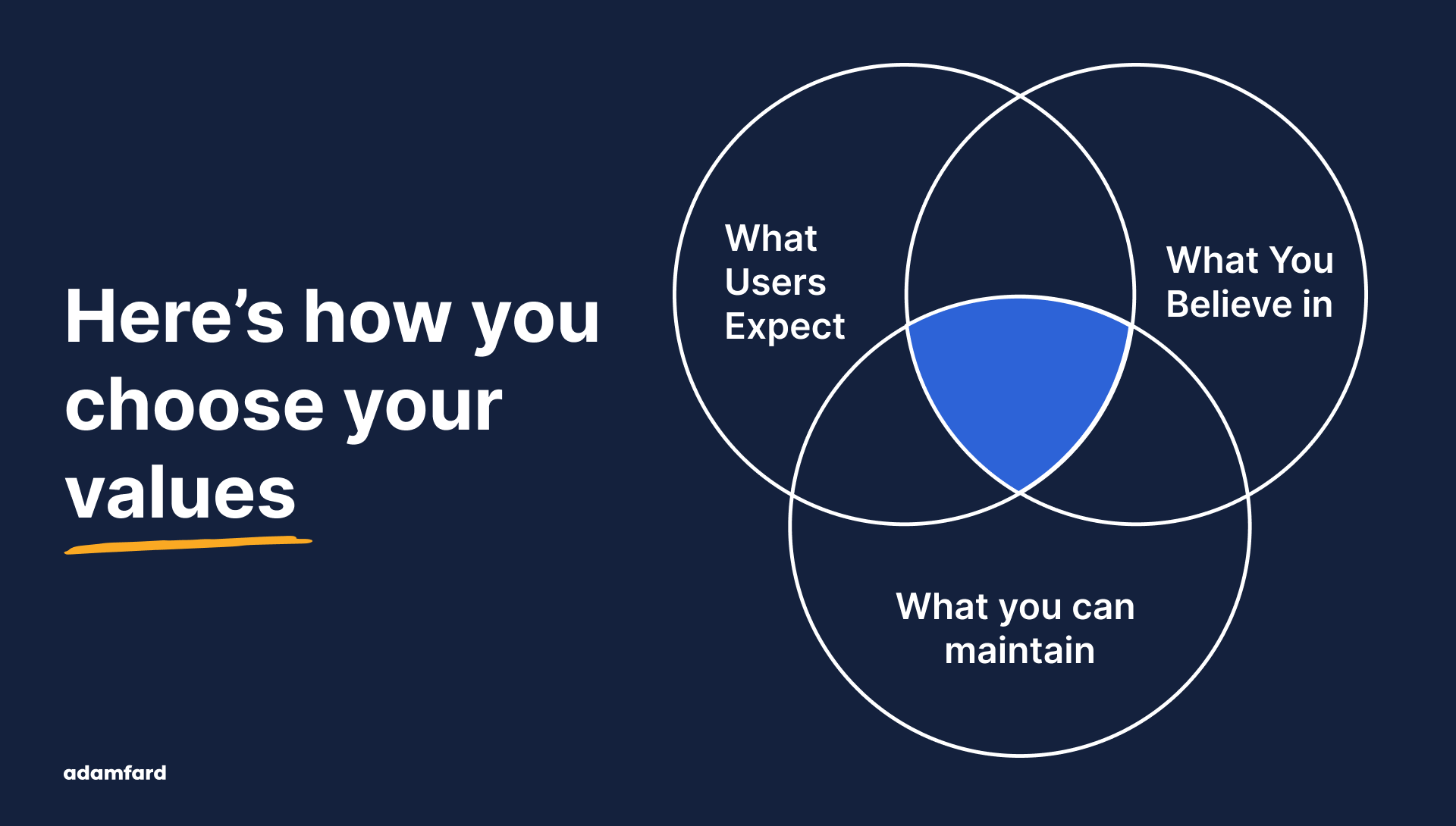 Value-Centered Design