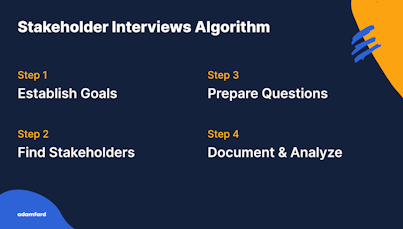 Guide to Stakeholder Interviews: Understand Your Clients (Free Template)