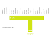 MVP Design Sprint: From Idea to a Validated Prototype in 4 weeks