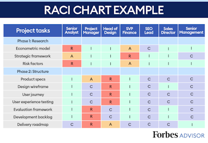 The Fundamentals of Designing Enterprise Planning Software