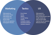 Market Research vs UX Research: The Definitive Guide (2025)