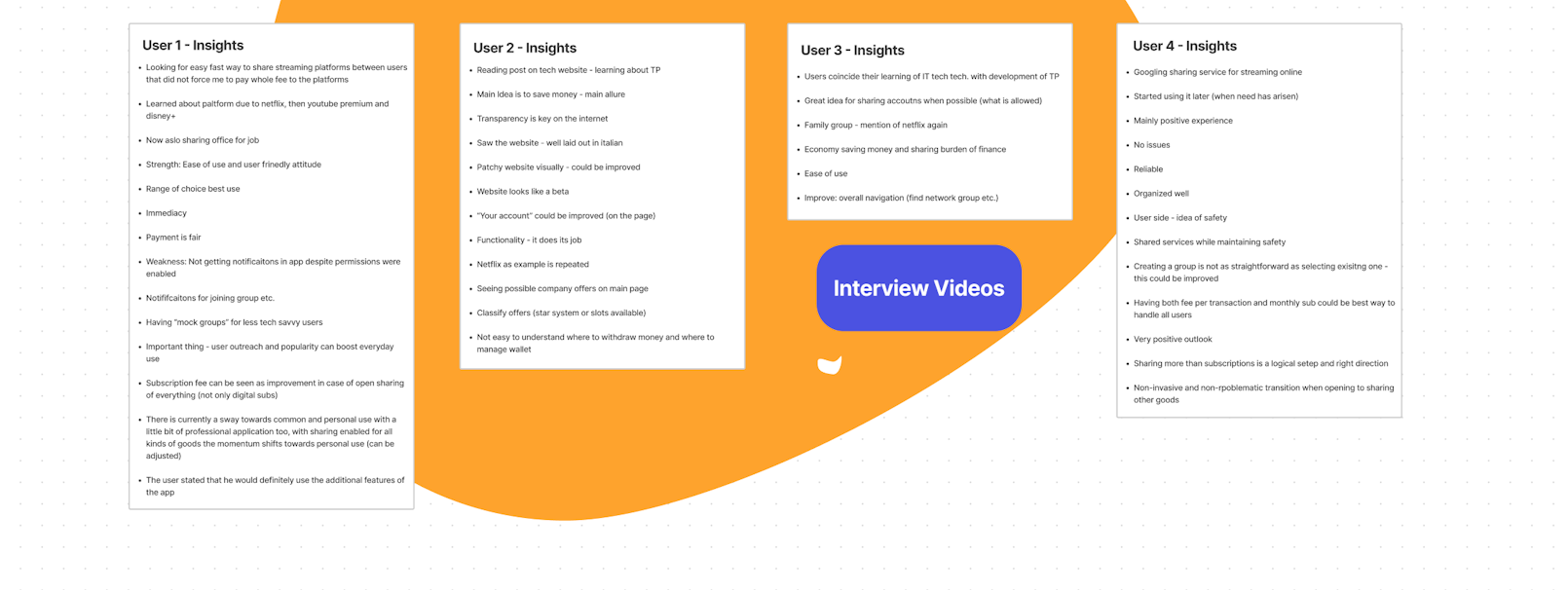 UX Design Sprint: Setting It Up For Success