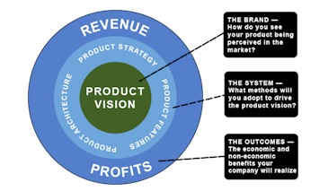 Crafting a Product Vision Statement: Getting it Right in 2025