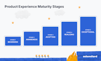 The UX Maturity Model: A Brief History