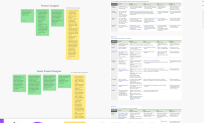 Build a competency map in 6 steps