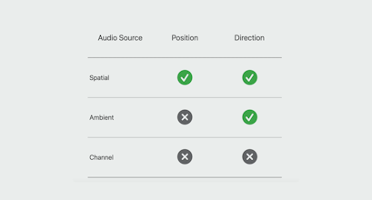 Spatial UX 101: Getting Started with Vision OS