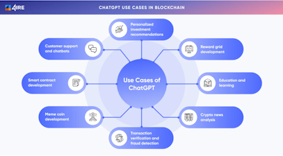 The Complete Guide: How to Use ChatGPT API in Application