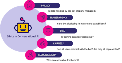 ChatGPT Mastery: A Beginner’s Guide to AI Empowerment