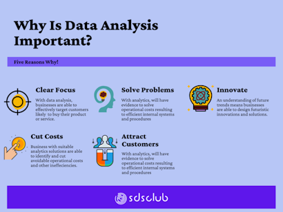 How to use ChatGPT for Data analysis