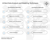 How to use ChatGPT for Data analysis