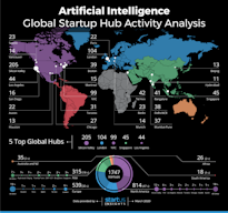 AI Startups: Mastering the Keys to Success
