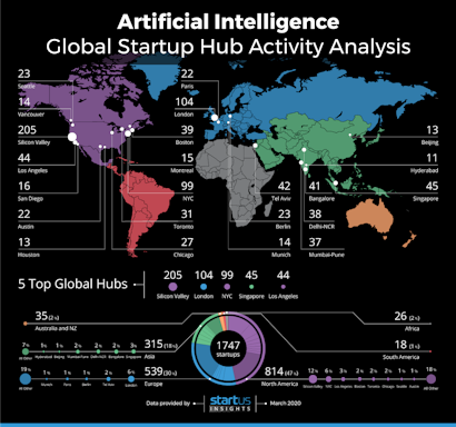 AI Startups: Mastering the Keys to Success