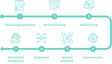 AI Tools For Project Management