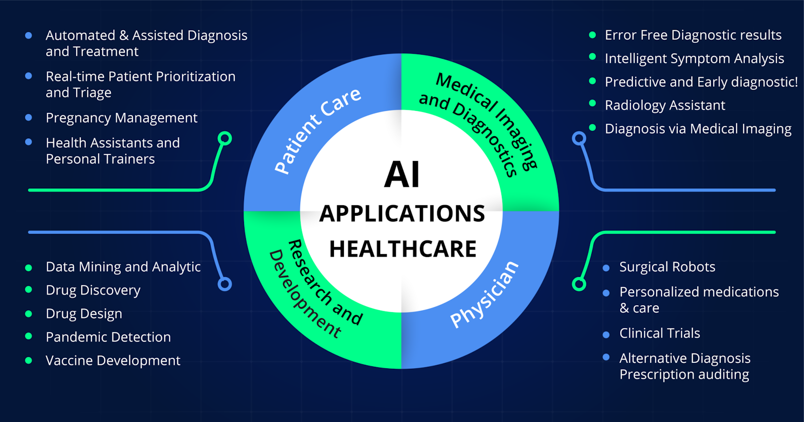 How AI Healthcare Startups are Redefining Medical Innovation