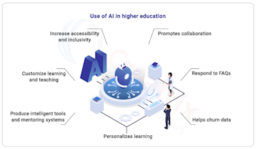 AI in Education: Shaping The Future of Learning