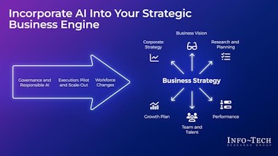 AI in Business Strategy: Boosting Business Success