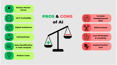 AI Impact - Pros and Cons of AI in Business