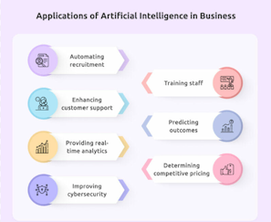 AI in Business Operation: Maximizing Efficiency