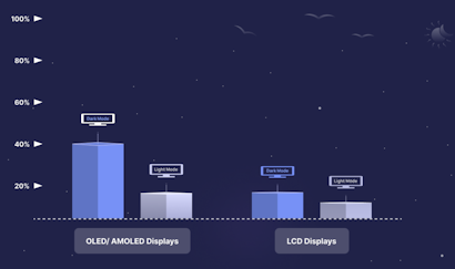 Dark Vs. Light Mode: What should you choose?