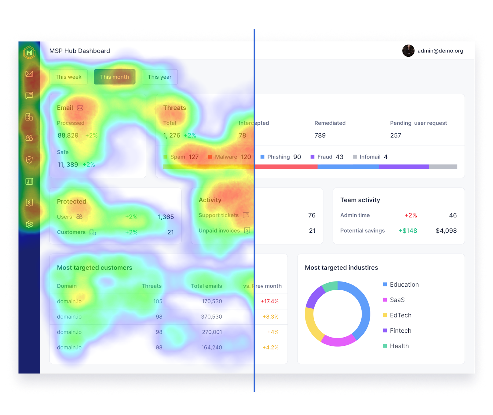 Top 5 Usability Testing Companies | May 12, 2025