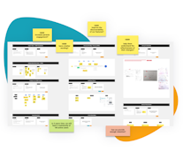 Top 7 Design Thinking Consultancies | August 19, 2025