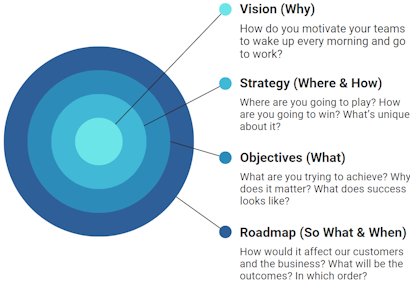 The Ultimate Guide to Product Vision