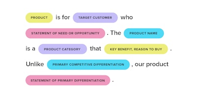 What is a Product Vision Template? (With Examples)