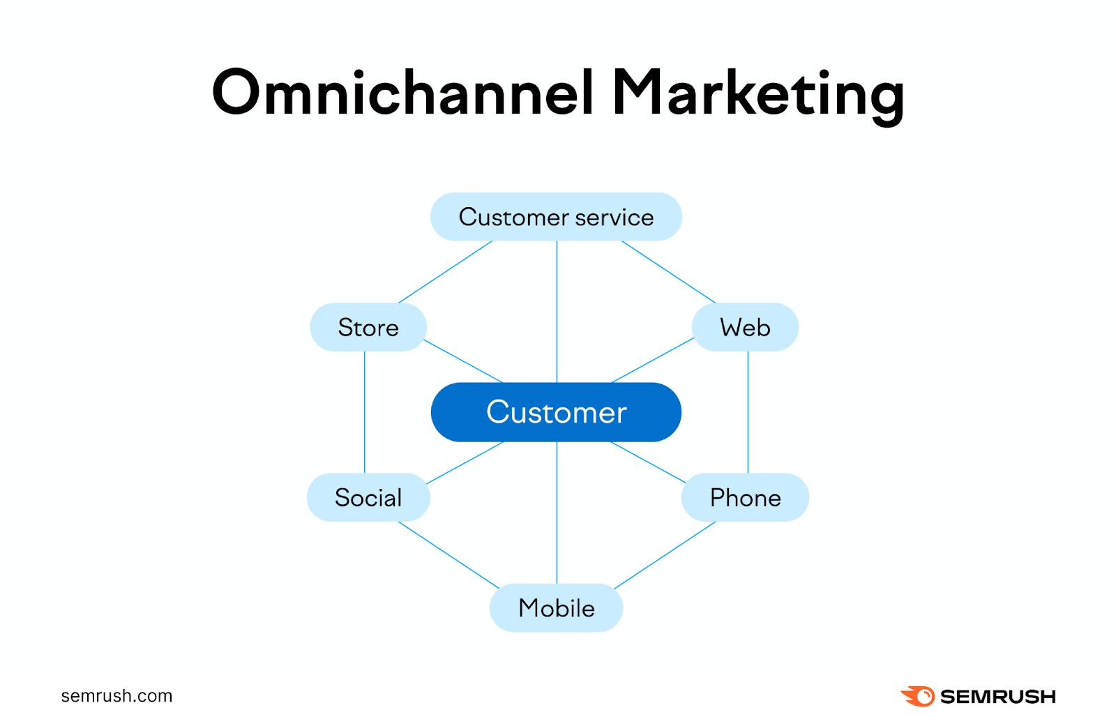 The Evolving Role of UX Design Agencies in Omnichannel Experiences