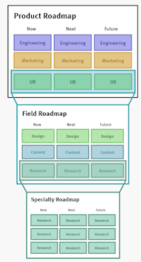Product Vision and Roadmap