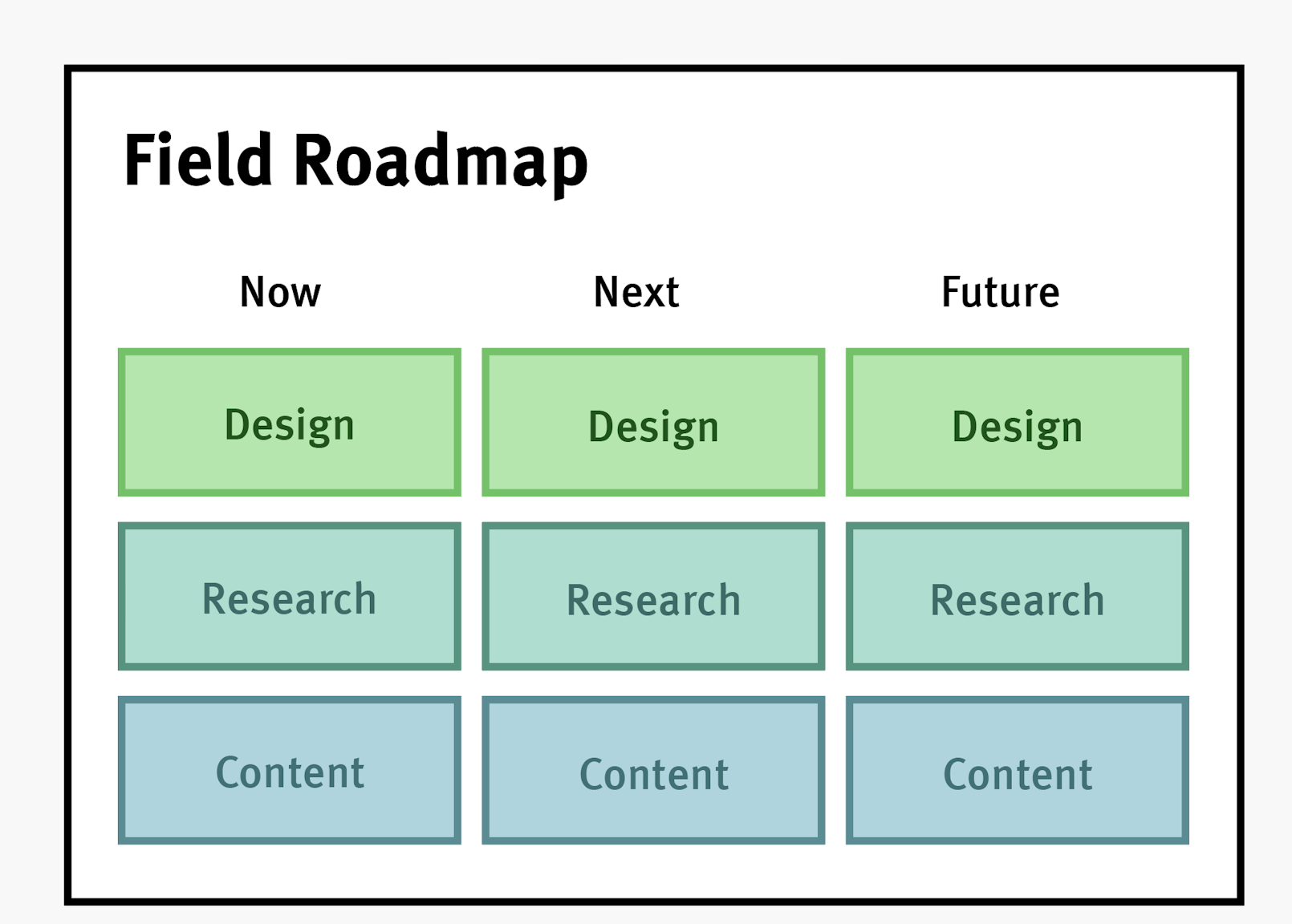 Product Vision and Roadmap