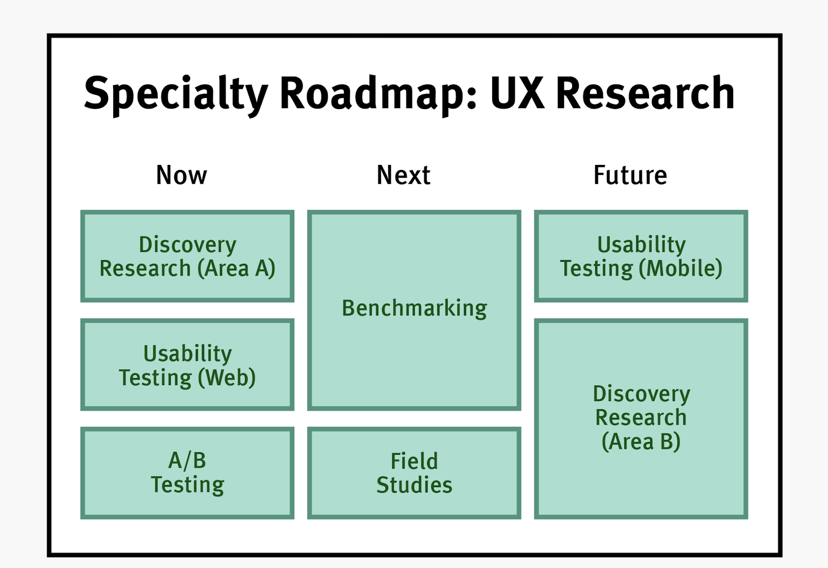 Product Vision and Roadmap