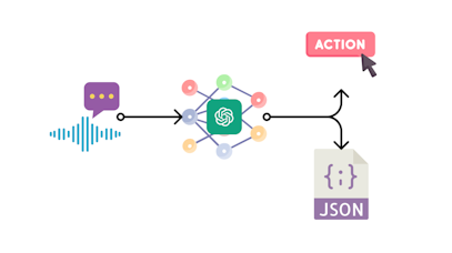 How to Use ChatGPT-4: A Comprehensive Guide