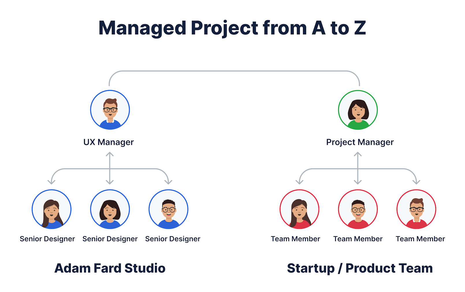 UX Team Structure and Roles: Which One Is Right For You?