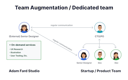 UX Team Structure and Roles: Which One Is Right For You?