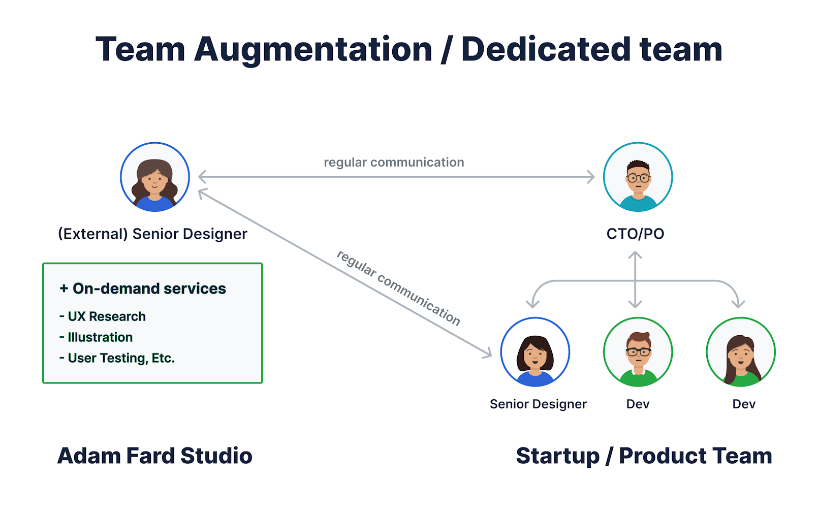 UX Team Structure and Roles: Which One Is Right For You?