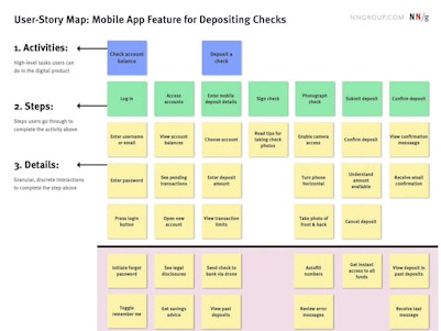 What is Agile Design Methodology and how to apply it?