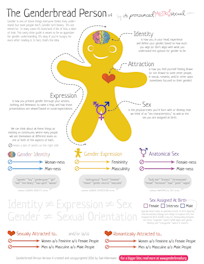 The Genderbread Person | hues