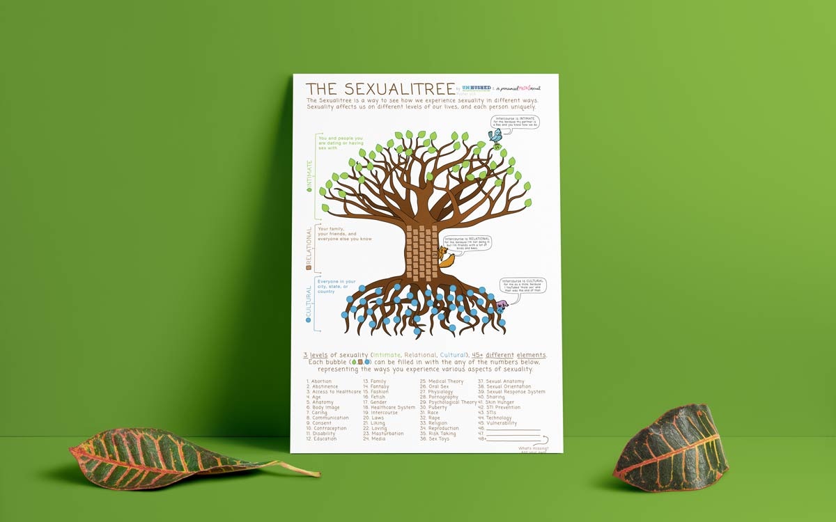 The Sexualitree | hues
