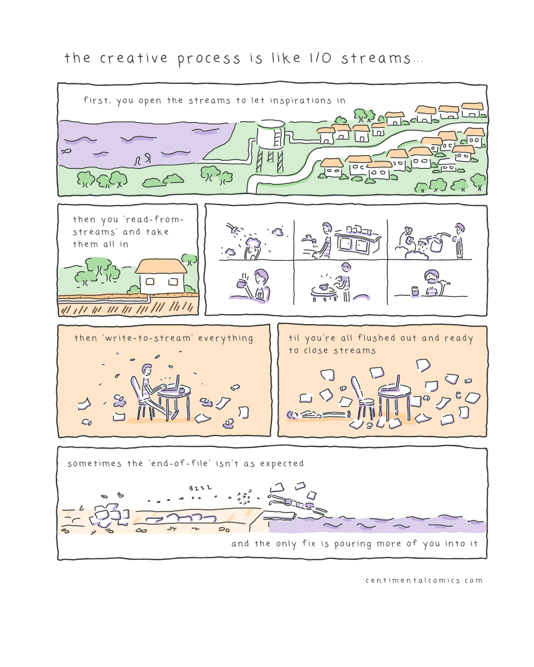 centimentalcomics: input, creative process, output