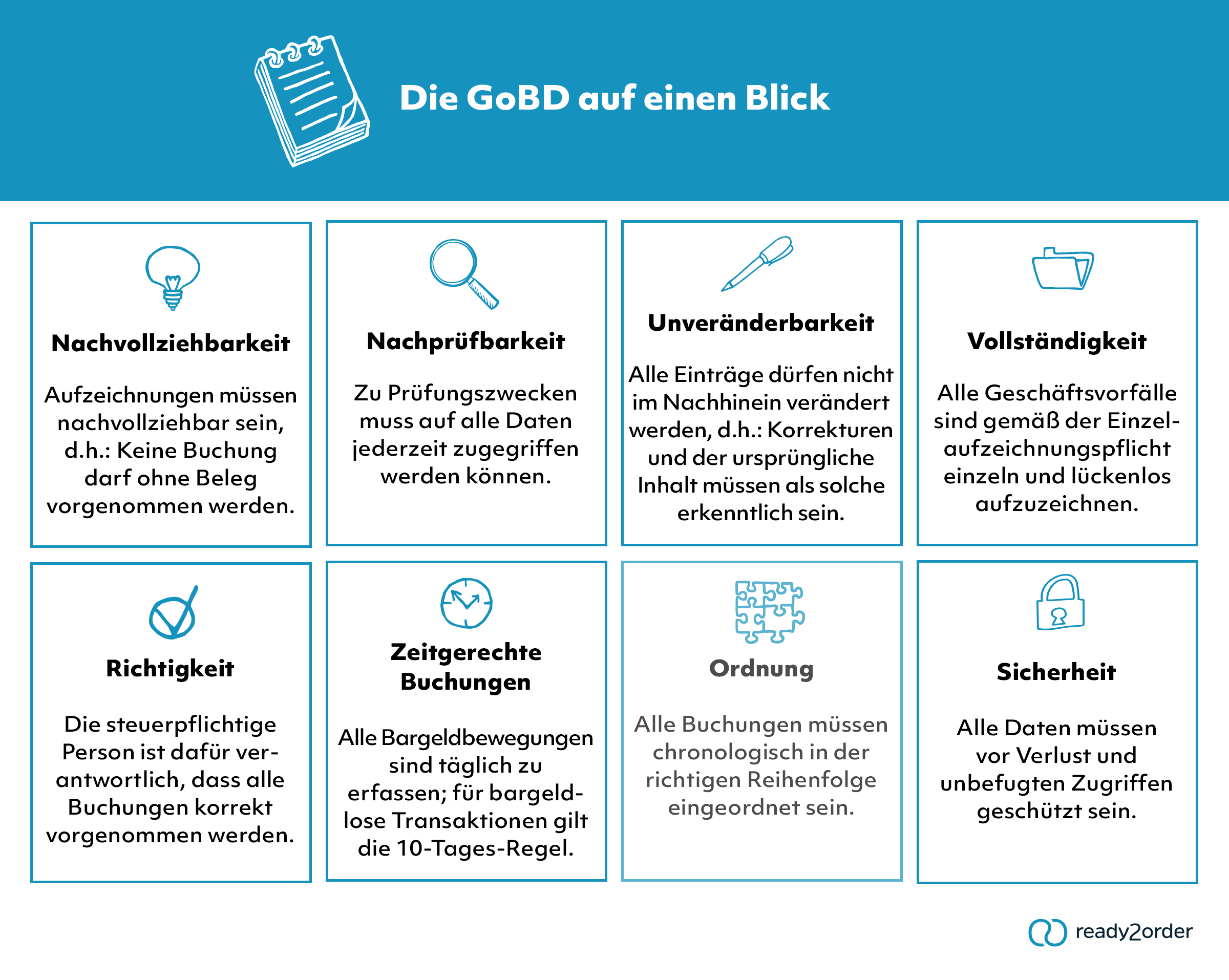 Was sind die GoBD? | Lexikon