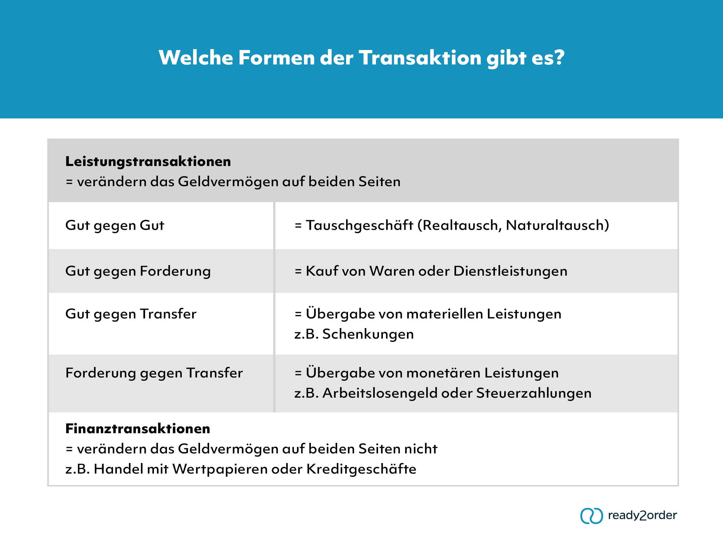 Was bedeutet Transaktion? | Lexikon