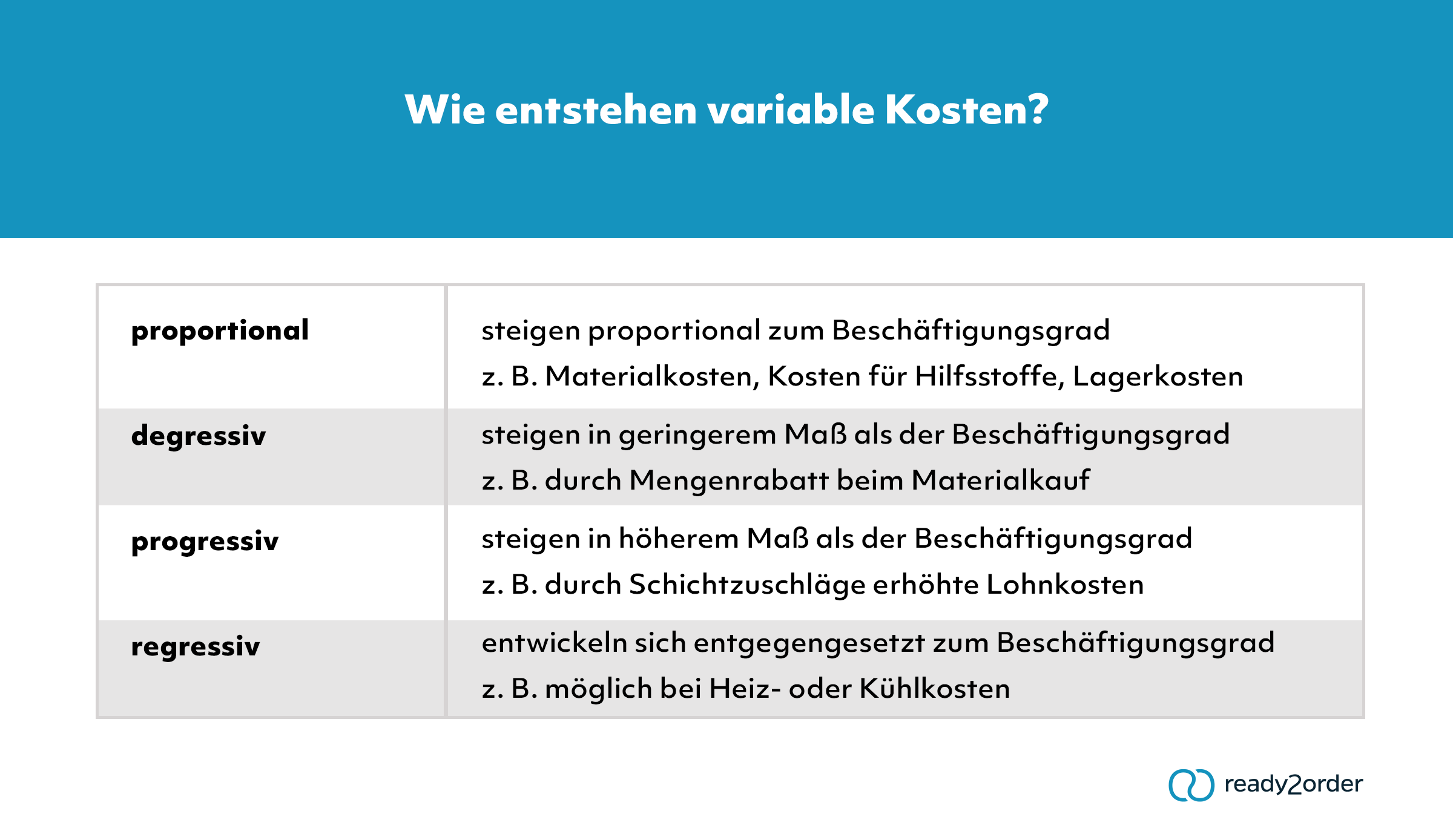 Was sind variable Kosten? | Lexikon