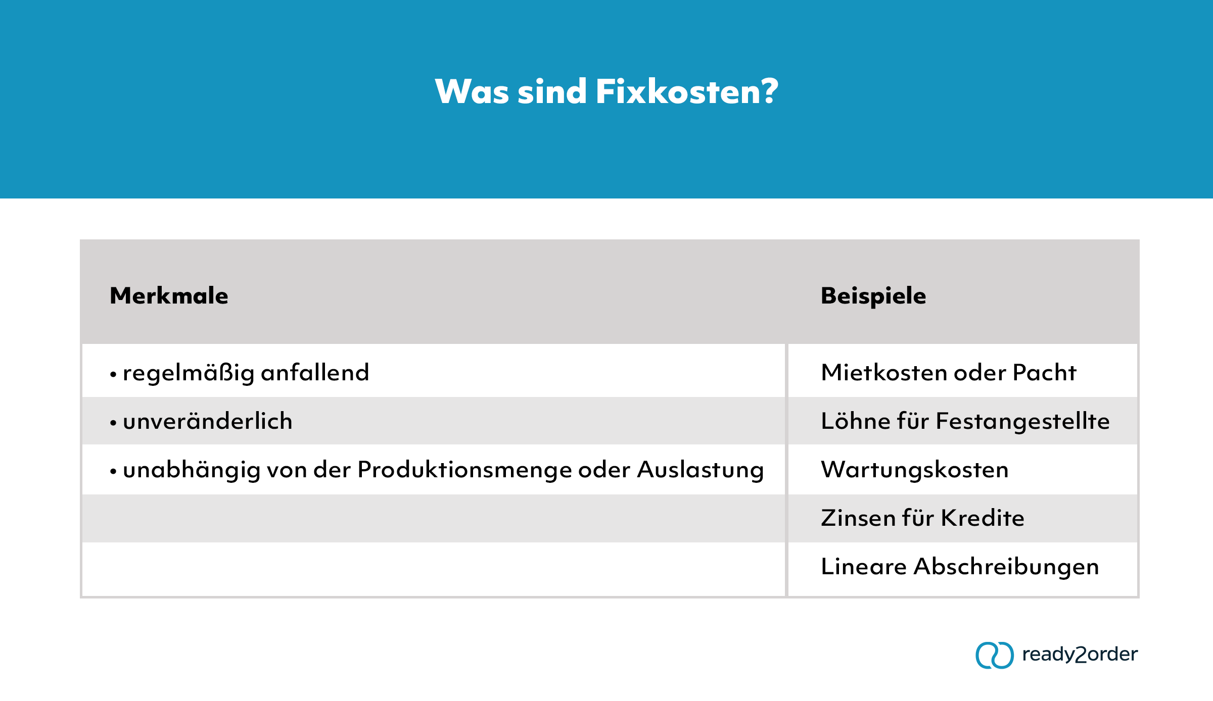 Was sind Fixkosten? | Lexikon