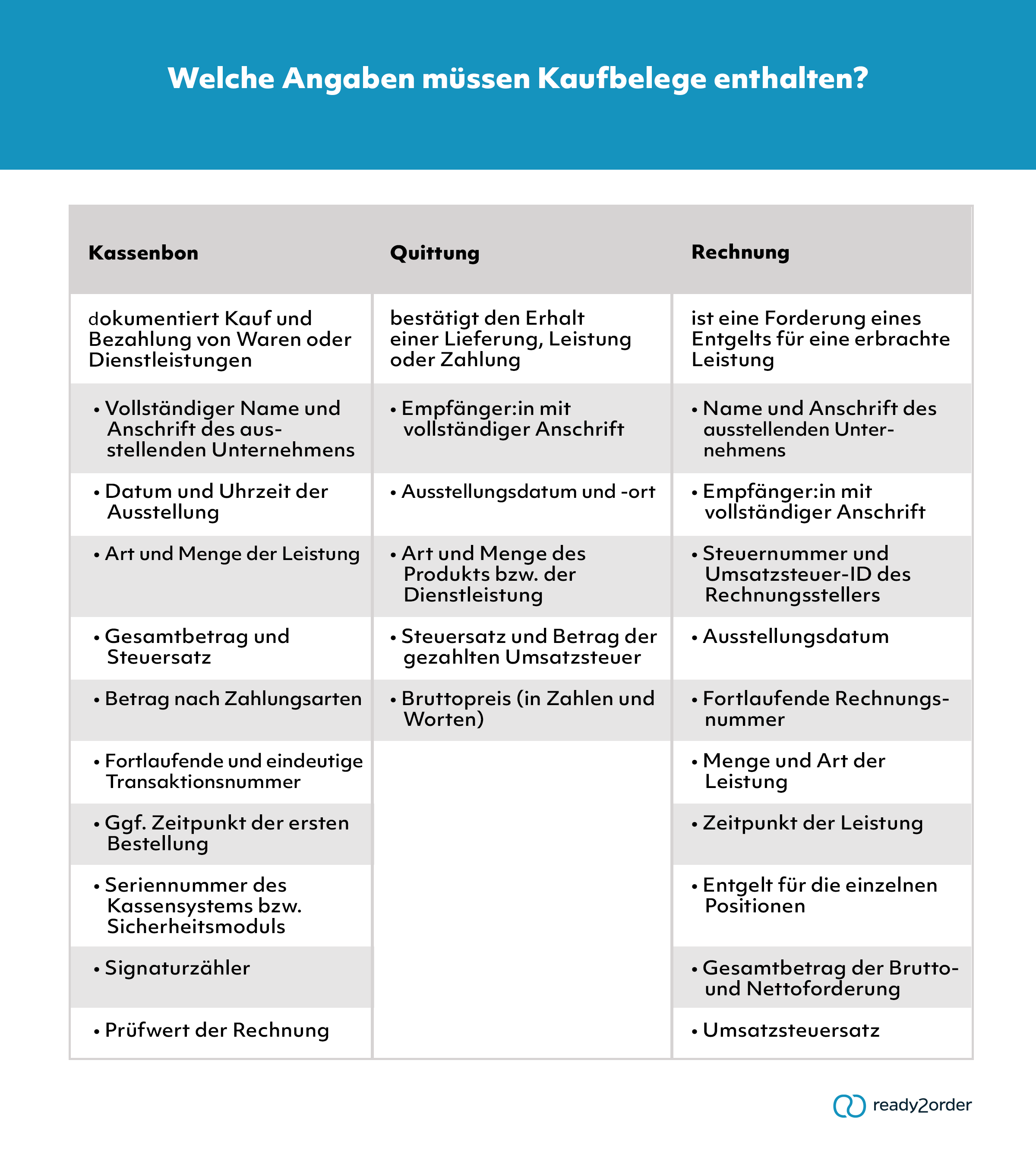 Was bedeutet Beleg? | Lexikon
