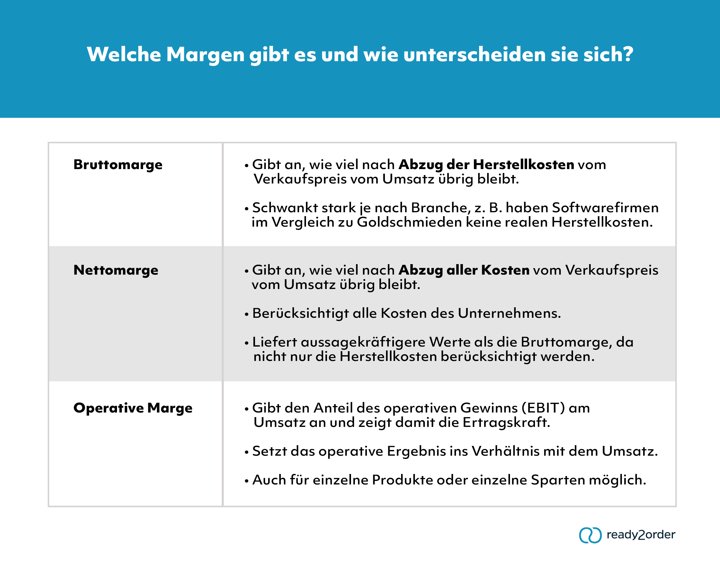 Was bedeutet Marge? | Lexikon