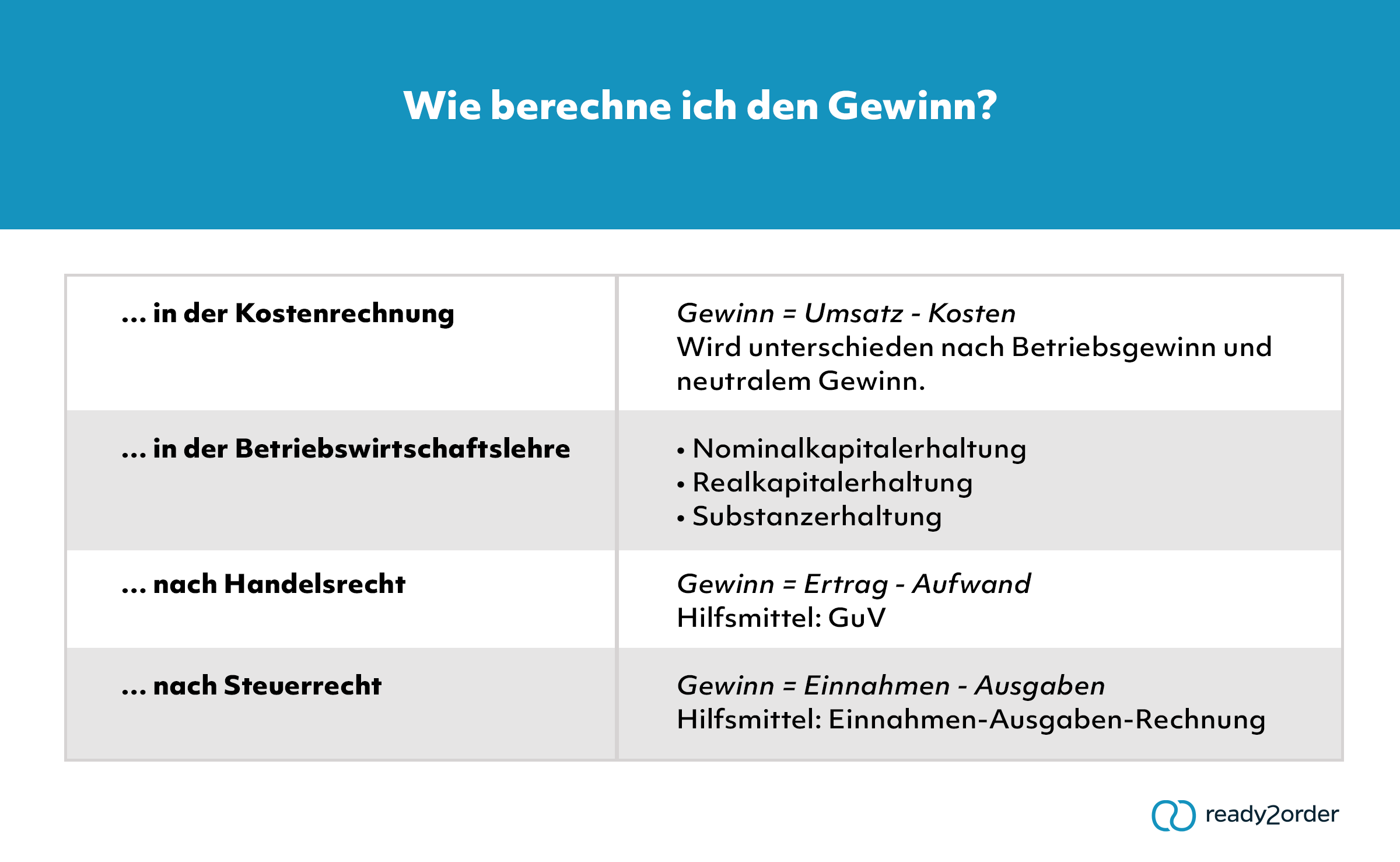 Was ist Gewinn? | Lexikon