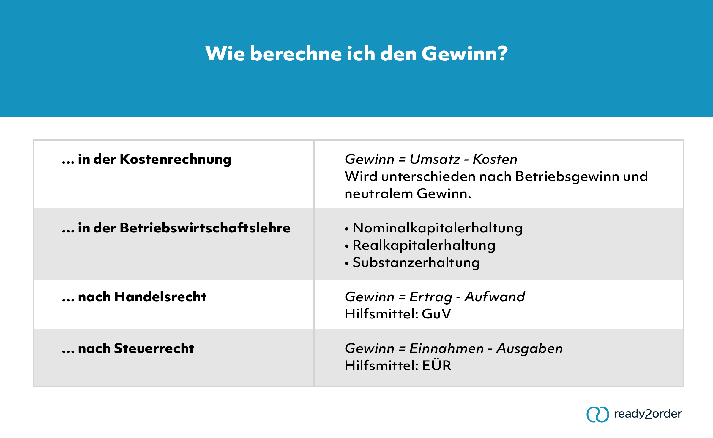 Was ist Gewinn? | Lexikon