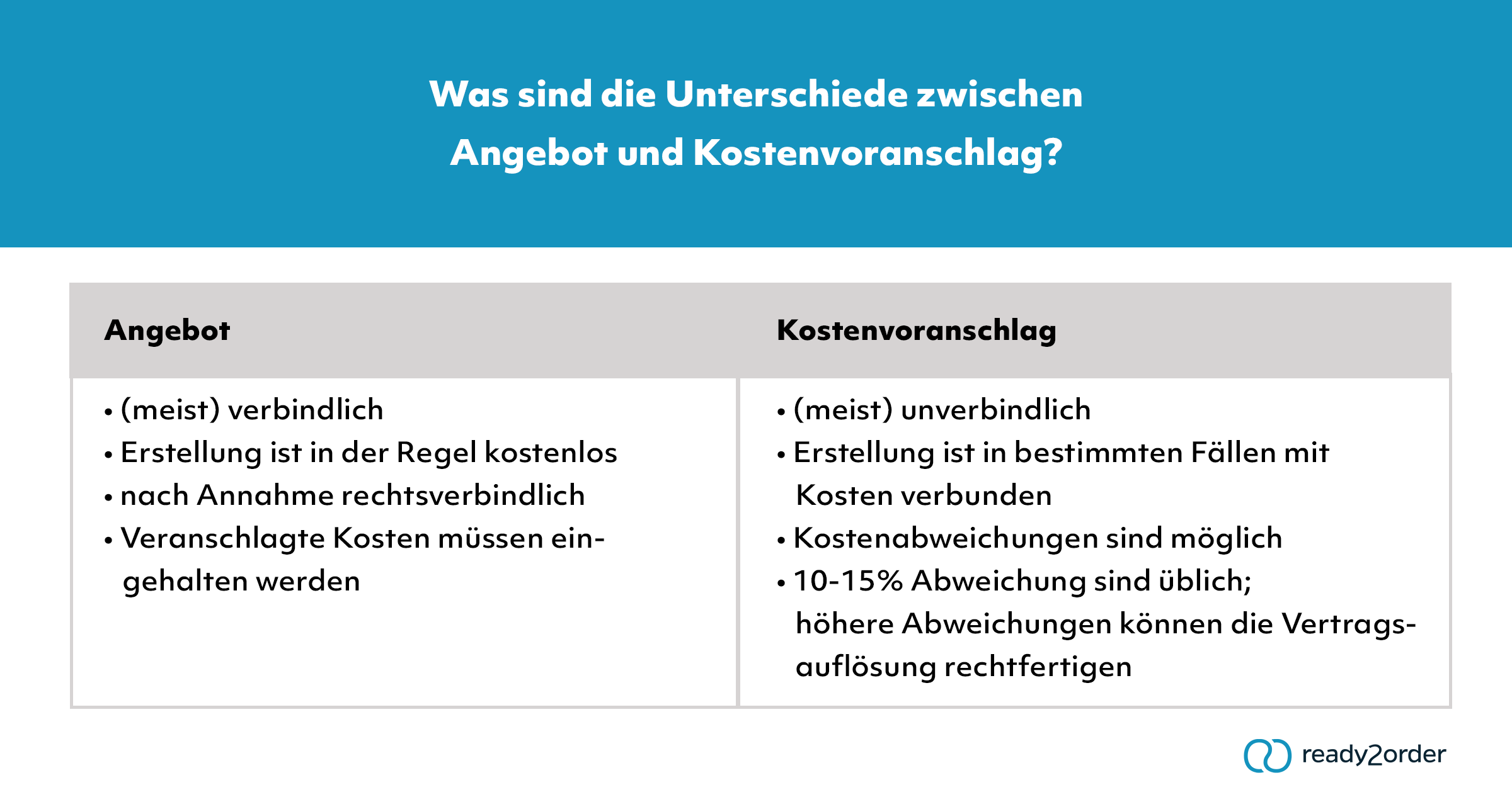 Wunderschne Unterschied Angebot Und Kostenvoranschlag Bilder